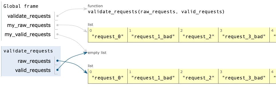 Python Lists: A closer look, part 8 - by Eric Matthes