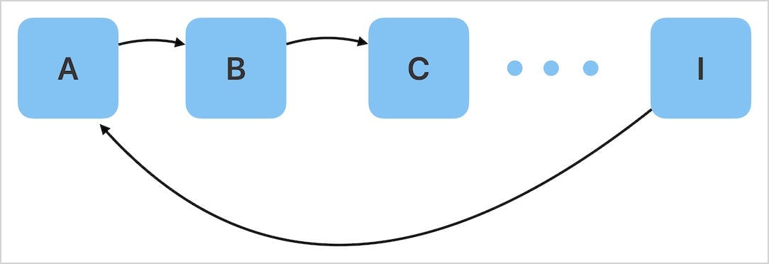 Gift exchange - by Eric Matthes - Mostly Python